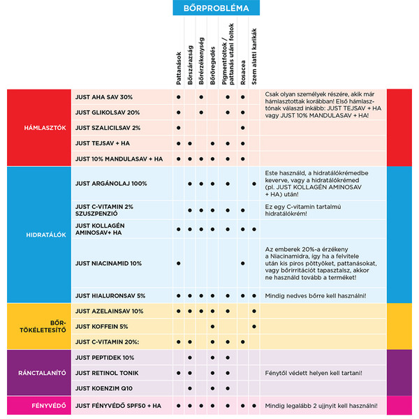 REVOX JUST NAPI RUTIN SZETT - REVOX CSOMAGAJÁNLATOK